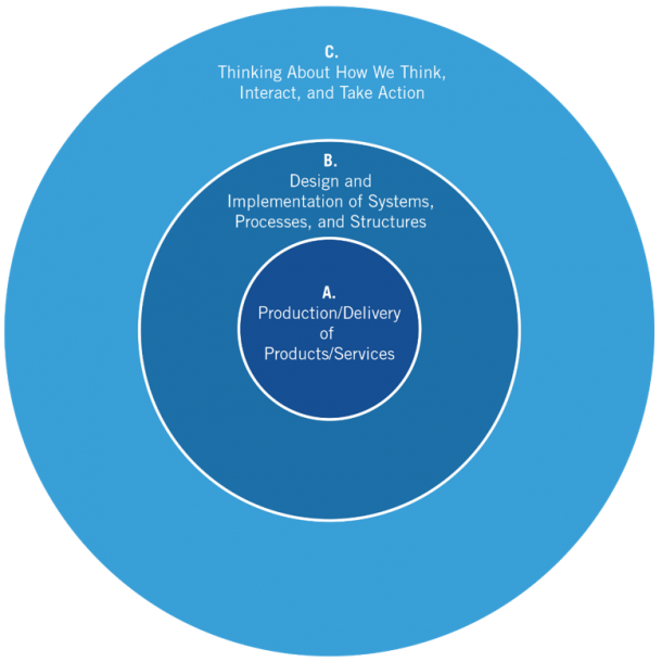 Leading effectively: The importance of giving yourself - and your teams ...