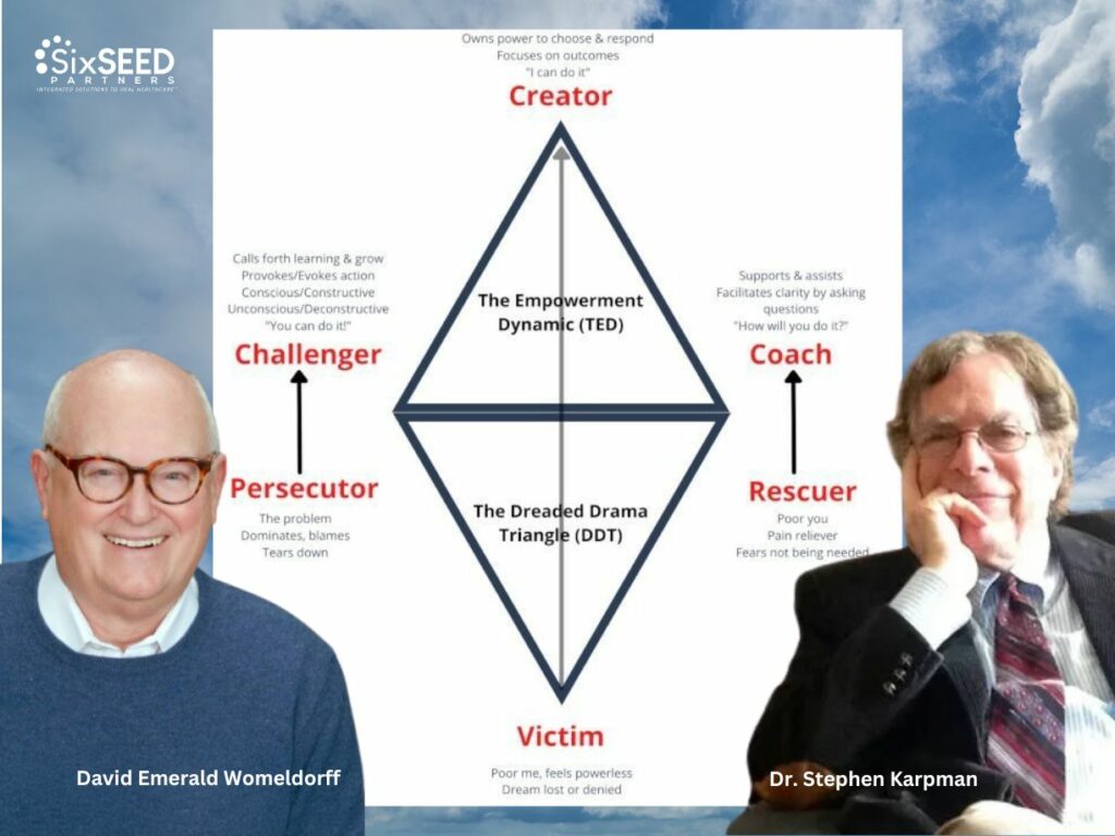 Dr. Stephen Karpman's the Dreaded Drama Triangle and the Empowerment ...